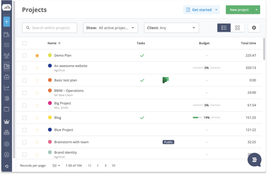 Optimizing Timeneye for Tracking 100+ Projects